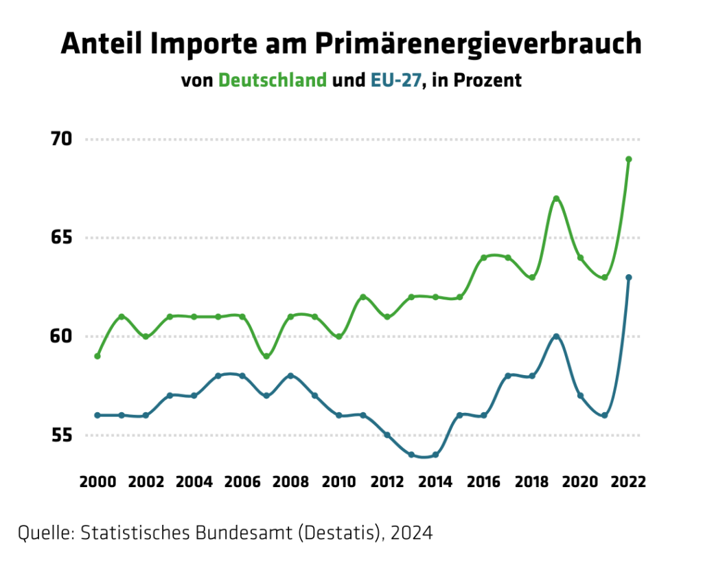 Net Zero Valley Lausitz – Europas Modellregion für grüne Industrie